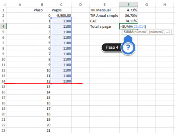 ¿Qué es el CAT y cómo se calcula?